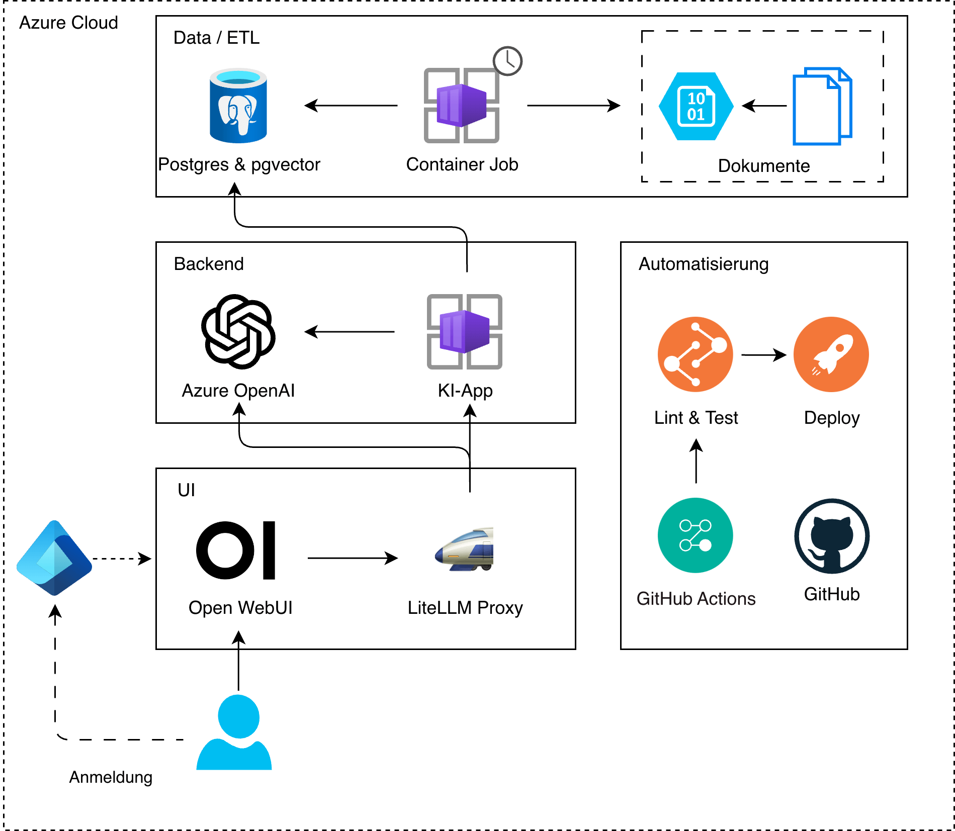 Von der Chat Plattform zum AI Hub mit Open WebUI & LiteLLM